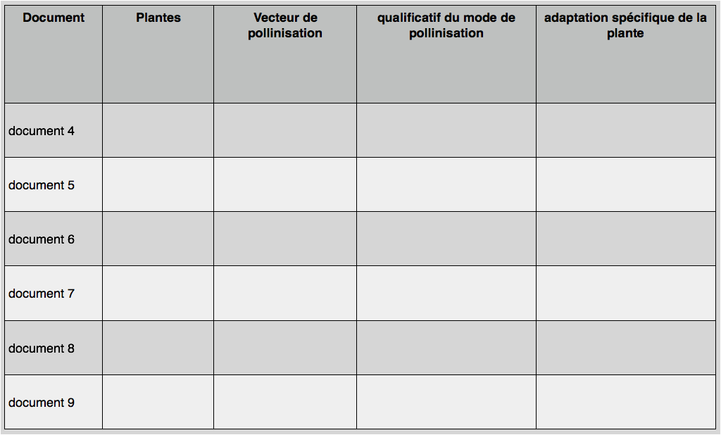 TP-TD 2 : Étude de la fleur : organisation et adaptation à la pollinisation - Vieterre