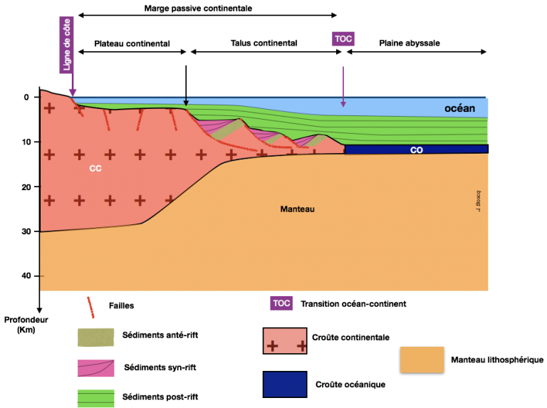 Chapitre 3 : De la formation des chaînes de montagnes à leur ...
