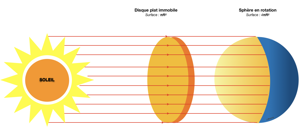 cours – Le rayonnement solaire et bilan radiatif terrestre - Vieterre