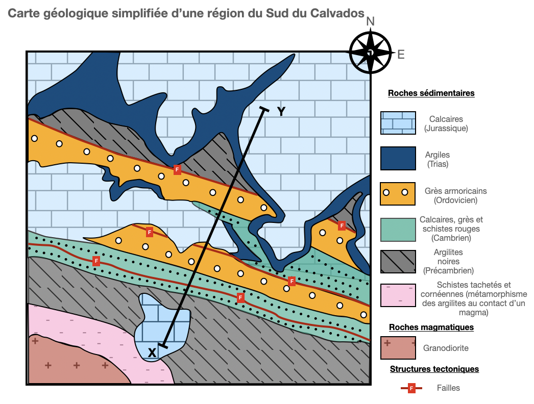 Datation relative – géochronologie relative - Vieterre