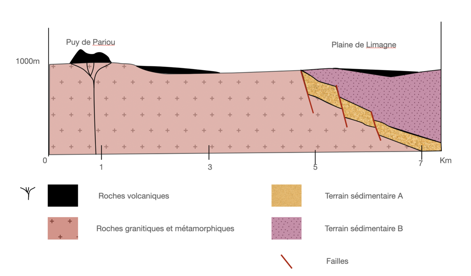 Exercice d’entraînement de datation relative - Vieterre