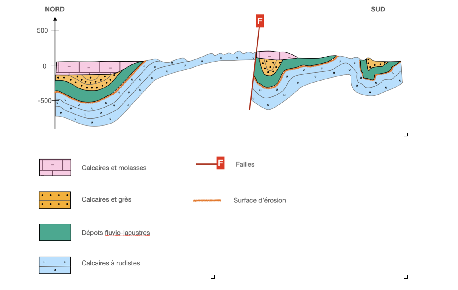 Exercice d’entraînement de datation relative - Vieterre