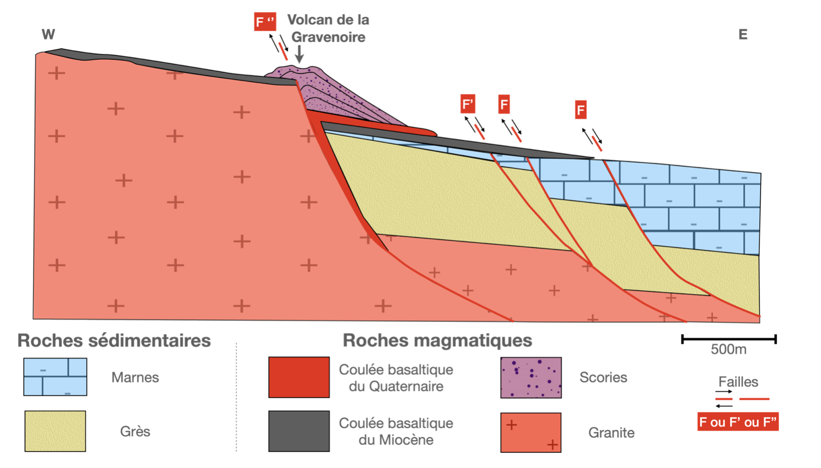 Exercice d’entraînement de datation relative - Vieterre